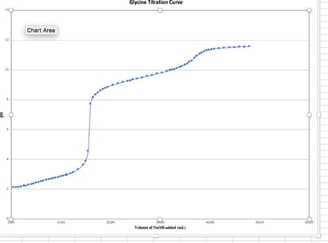 Solved On Graph Identify The PI And All PKa Values For The Chegg Com