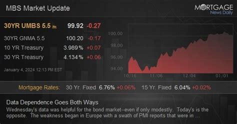 Data Dependence Goes Both Ways Jason Abalos