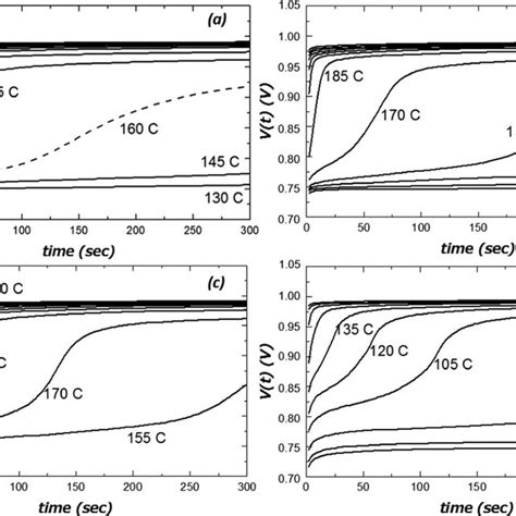 Open Circuit Potential As A Function Of Time For Different Soc Download Scientific Diagram