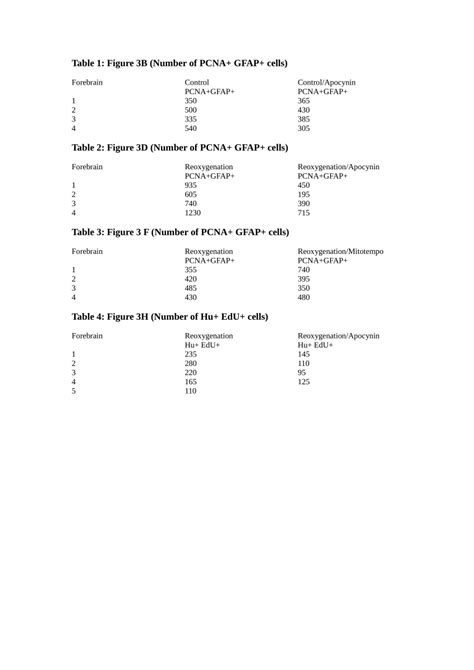 Pdf Figure 3—source Data 2