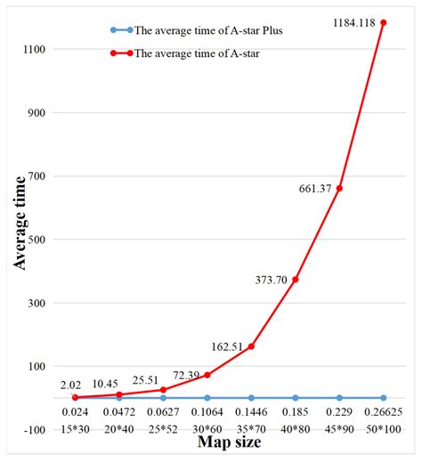Uav Path Planning Model Based On R5dos Model Improved A Star Algorithm
