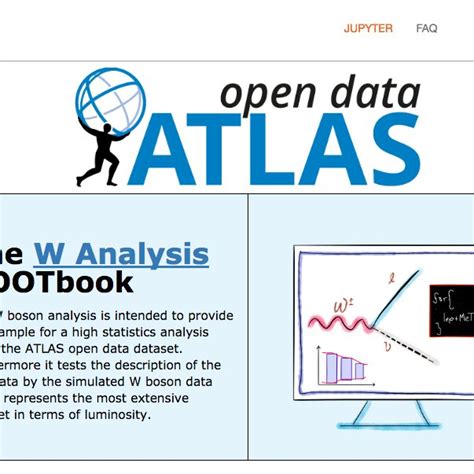 Schematic View Of The Resources Access The Jupyter Notebook Under Root