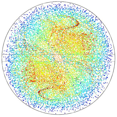 application specific polar far field and particle tracing plots