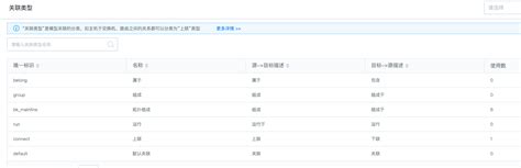 内建的关联类型在初始化权限中心时需要注册 · Issue 2419 · Tencentbluekingbk Cmdb · Github