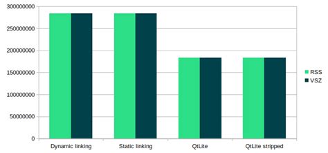 reducing binary size of qt applications with qt 6 8 part 2 coffee