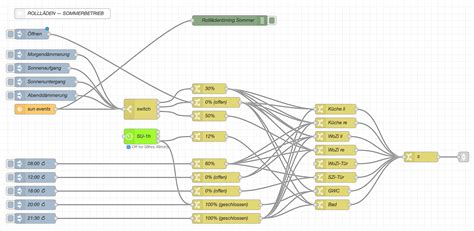 enable disable a flow programmatically from within node red general