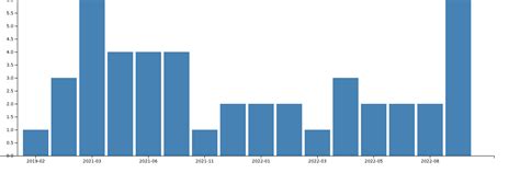 Asm Assembly Technology Tachikawa F Bldg 5f 1 7 18 Nishiki Cho Supplier Report Import Yeti