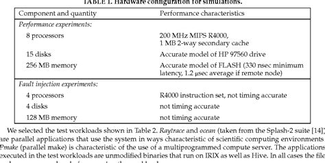 table 1 from implementing efficient fault containment for