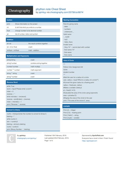 Phython Note Cheat Sheet By Ppinkyy 3 Pages Programming Python
