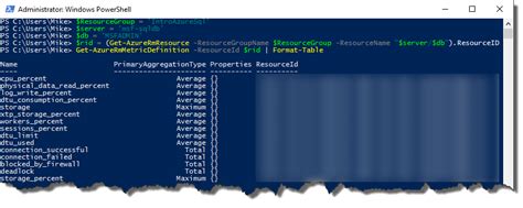 Creating Alerts For Azure Sql Database With Powershell Art Of The Dba