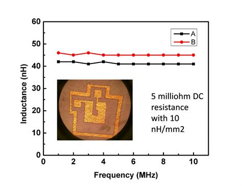 Interconnect Assembly And Packaging Flexible Wearable Electronics