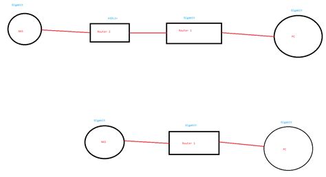 Cycles Render Engine Is There A Way To Separate Colors From Chained Mix Rgb Nodes Blender