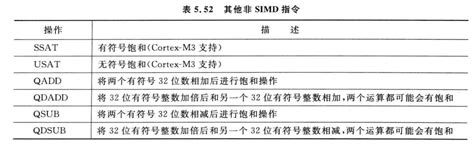 simd饱和指令 饱和运算指令 csdn博客