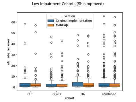 Performance Of The Cadence Algorithms On The Tvs Dataset — Mobgap 100