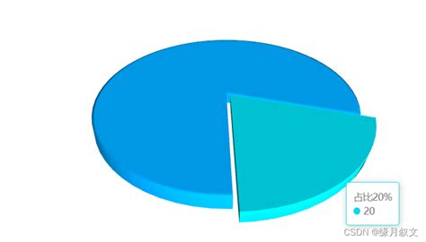 vue实现echarts3d饼图 vue3 引如3d饼状图 csdn博客