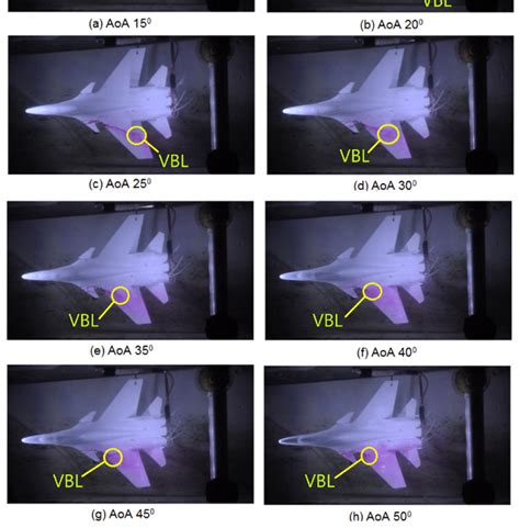 A O Show The Flow Visualization Presented In The Form Of Pathline Flow Download Scientific