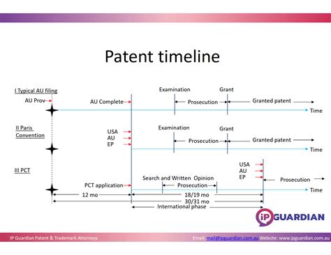 Important Things You Need To Know About Patentability And The Patent Process IP Guardian