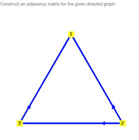 Solved Construct An Adjacency Matrix For The Given Directed