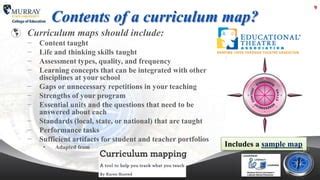 Curriculum And Collection Mapping Tools For Leadership And Connection PPTX