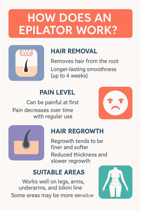 Does Epilator Work Here Are The Facts You Should Know