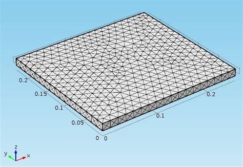 1 Finite Element Method Model Of The Cell And The Generated Mesh