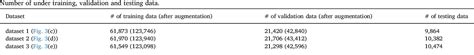 table 2 from multimodal neural network with clustering based drop for