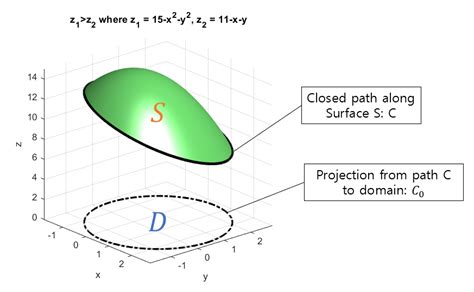 Stokes Theorem 공돌이의 수학정리노트 Angelos Math Notes Stokes Theorem 공돌이의 수학정리노트 Angelos Math Notes