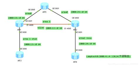 Ospfv3配置实例 Csdn博客