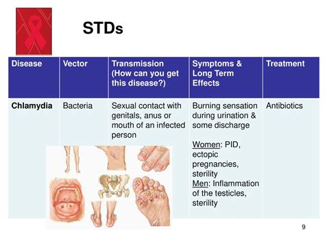 PREVENTING SEXUALLY TRANSMITTED DISEASES Ppt Download