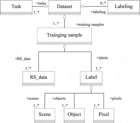 artificialintelligence machinelearning deeplearning remotesensing… geo spatial information
