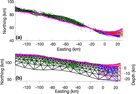 A Top And B Side Views Of A Non‐planar Fault Surface Determined