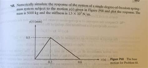 solved 68 numerically simulate the response of the system