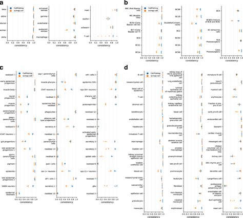 cluster specific consistency scores a d cluster specific consistency