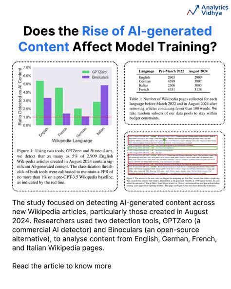 analytics vidhya on linkedin analyticsvidhya generativeai llms