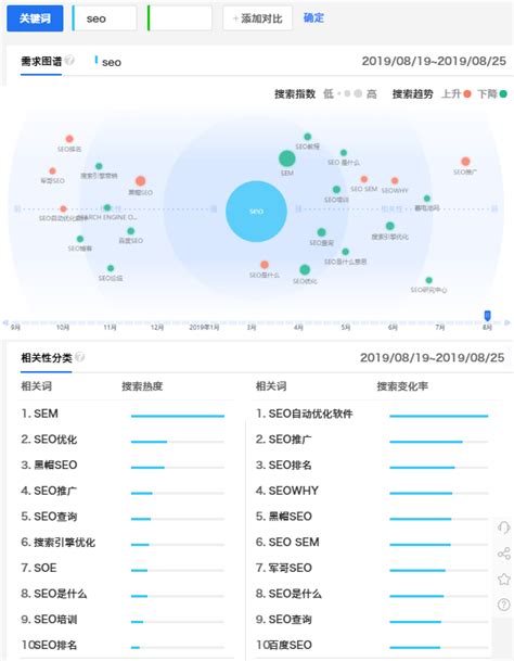 网站关键词如何挖掘 轻松易懂篇 996主机资讯