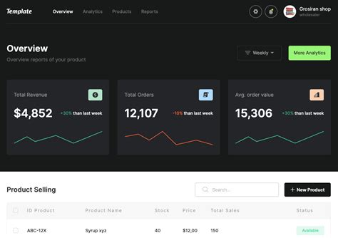 Sales Dashboard Free Webflow Component