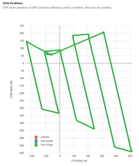 PPK Not Fixing RTK PPK Configuration Emlid Community Forum