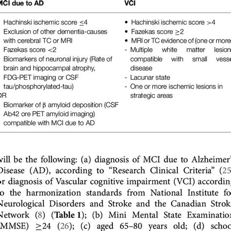 Criteria For Mcivci Classification Download Table