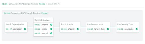 7 Continuous Integration Tools For Php Laravel Developers Semaphore