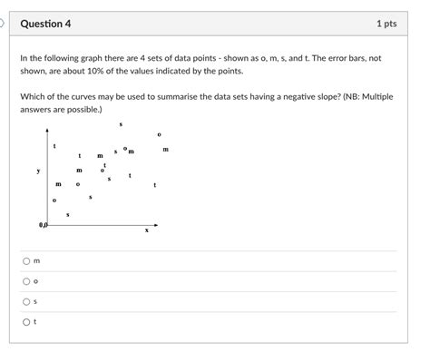 Solved Question 4 1 Pts In The Following Graph There Are 4 Chegg Com