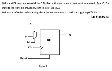 Solved Write A VHDL Program To Model The D Flip Flop With Chegg