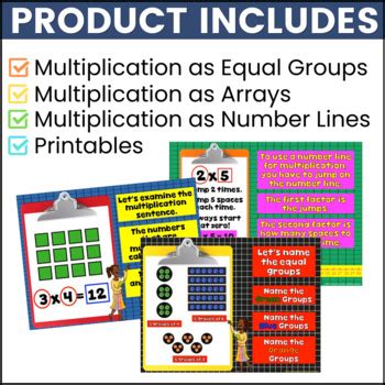 Multiplication PowerPoint Using Equal Groups Arrays Number Lines