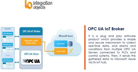 Integration Objects Release Of The New Version Of Opc Ua Client Toolkit