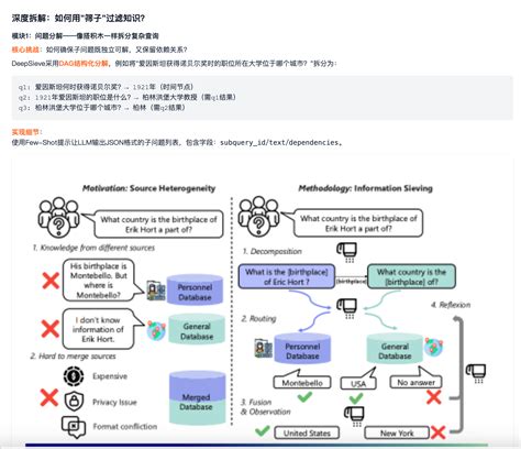 王哥儿 的想法 告别“大海捞针”！deepsieve用llm当路由器，rag检索精度新突破 论文题目：deepsieve Information Sieving Via Llm As