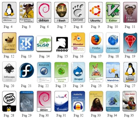 TIC Sergio Lopera ºBachillerato Software propietario software libre