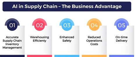 ai in supply chains the business advantage accurate supply chain