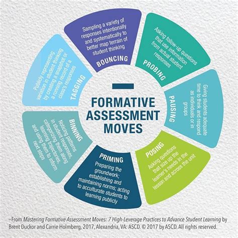 Ascd On X Formative Assessment Assessment For Learning Learning Theory