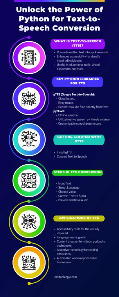 How To Convert Text To Speech Using Gtts Python Emitechlogic