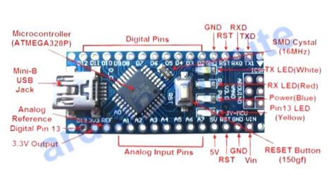 WIKI Carte Arduino NANO pinout caractéristiques