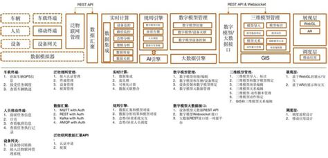 数字孪生基础方案 知乎 数字孪生基础方案 知乎